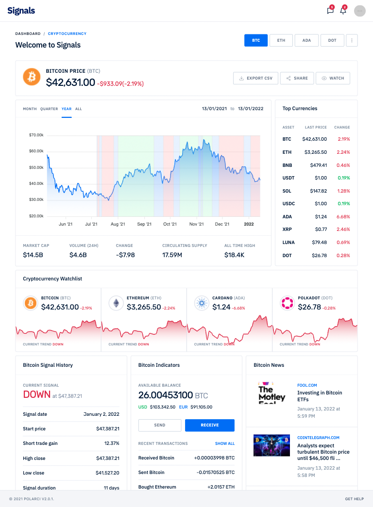 Signals - Trading software for cryptocurrencies